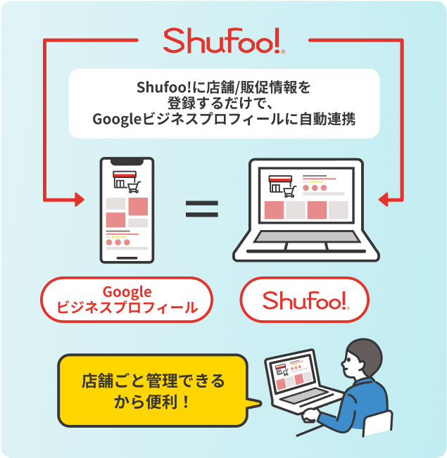 サービス業向けメニュー｜認知拡大ならShufoo!