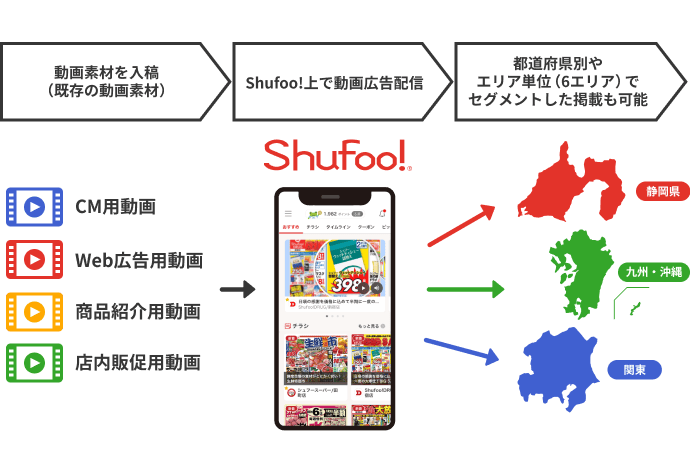 サービス業向けメニュー｜認知拡大ならShufoo!